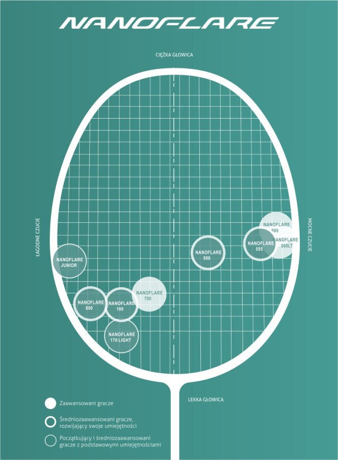 Yonex Matrix - Rakiety do badmintona - Badminton - Yonex Polska